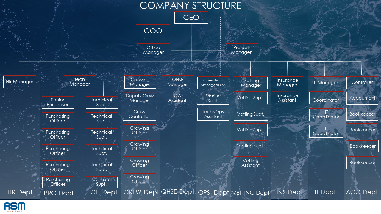 About | ASM Maritime - Ship Management